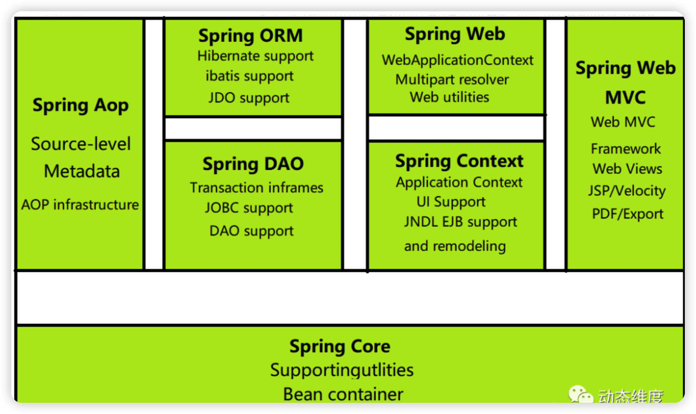 Spring5完整版详解_小猿1024资源站